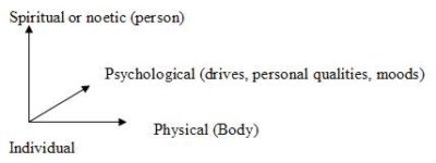 Existential Analysis - GLE International