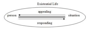 Existential Analysis - GLE International